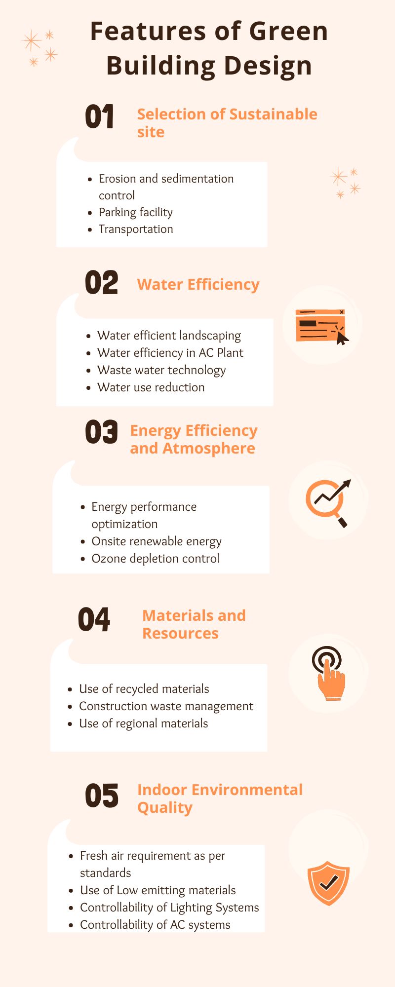 Green Buildings Audit - Green Buildings Audit